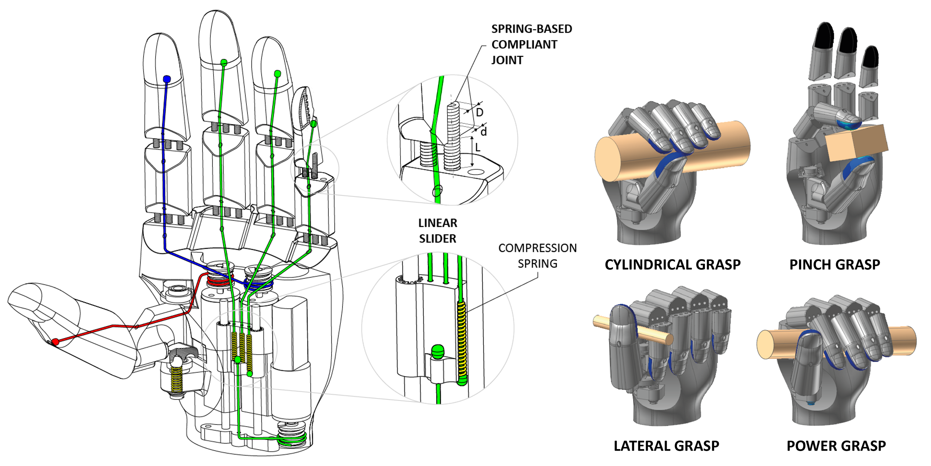 Advancing Upper Limb Prosthetics with an Underactuated Hand Design - EU ...